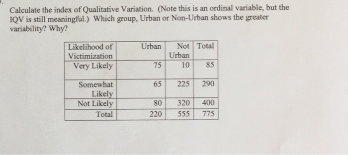 Solved Calculate the index of Qualitative Variation. (Note | Chegg.com