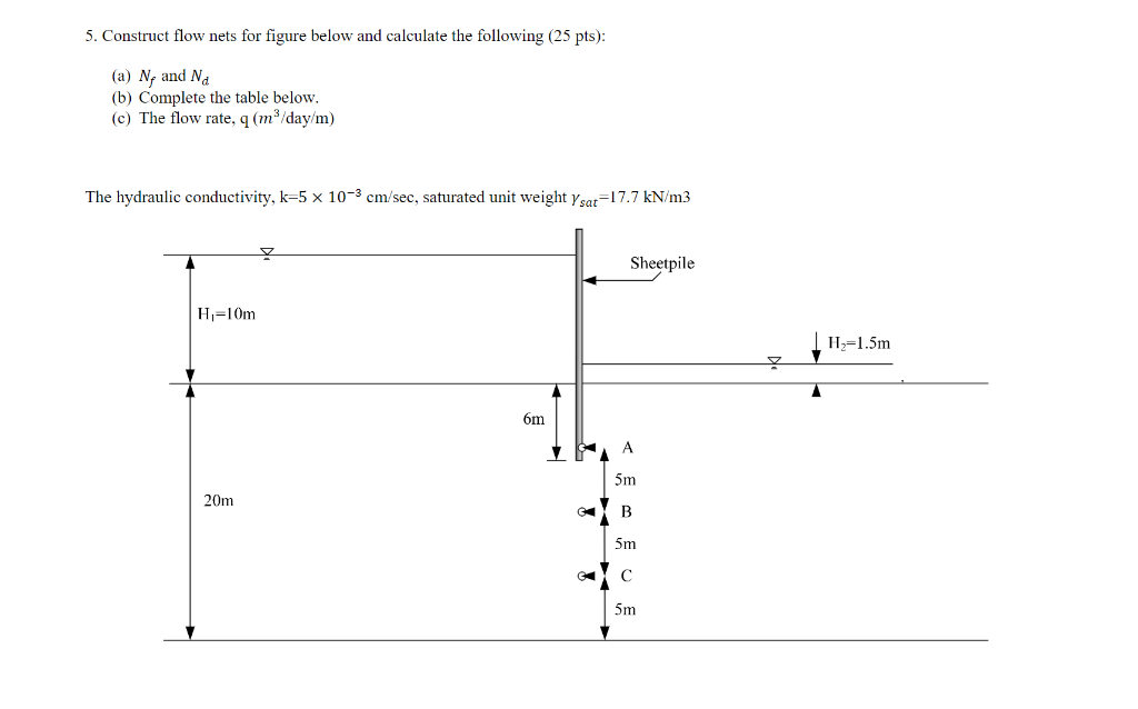 5. Construct flow nets for figure below and calculate | Chegg.com