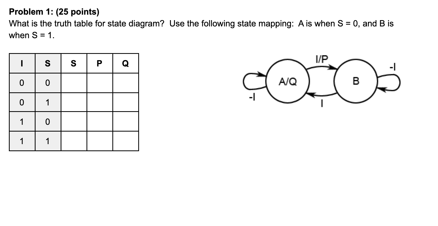 Solved Problem 1: (25 points) What is the truth table for | Chegg.com