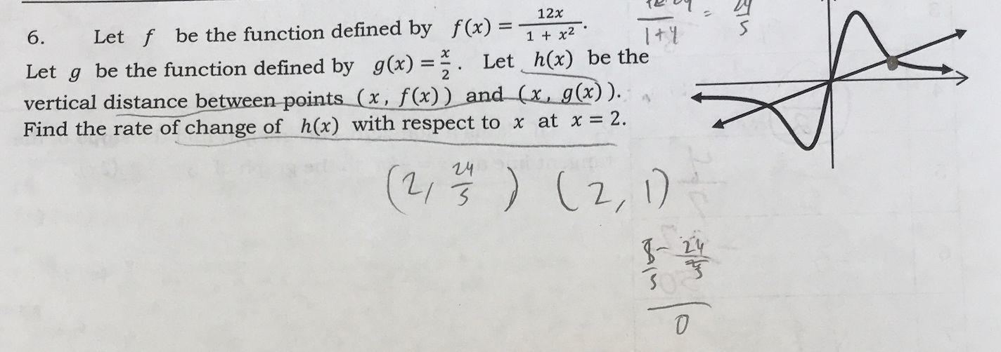 Solved 12x 6. Let f be the function defined by f (x) = 1 + | Chegg.com
