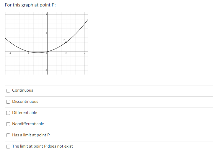 Solved For this graph at point P : Continuous Discontinuous | Chegg.com