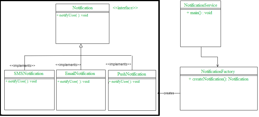 Solved Implement the class diagram in the attached file, | Chegg.com