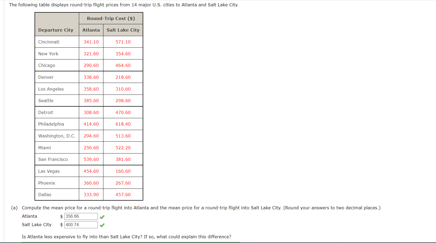 Solved The following table displays round-trip flight prices | Chegg.com