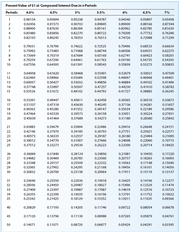 Solved Bond Premium, Entries for Bonds Payable Transactions | Chegg.com