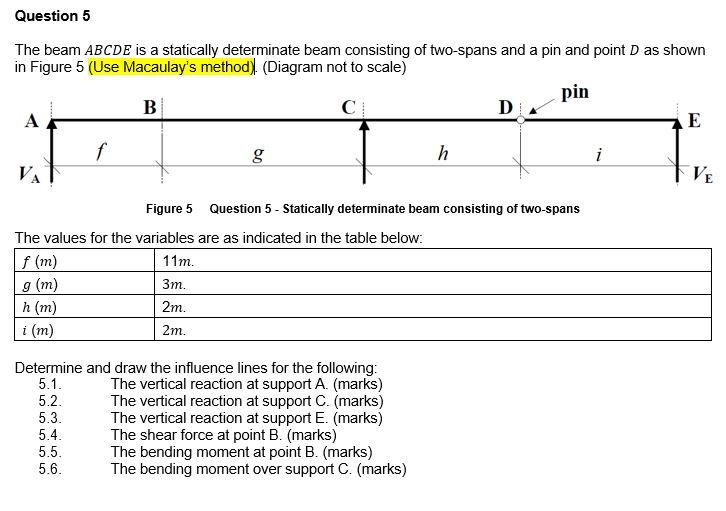 Solved Question 5 The beam ABCDE is a statically determinate | Chegg.com