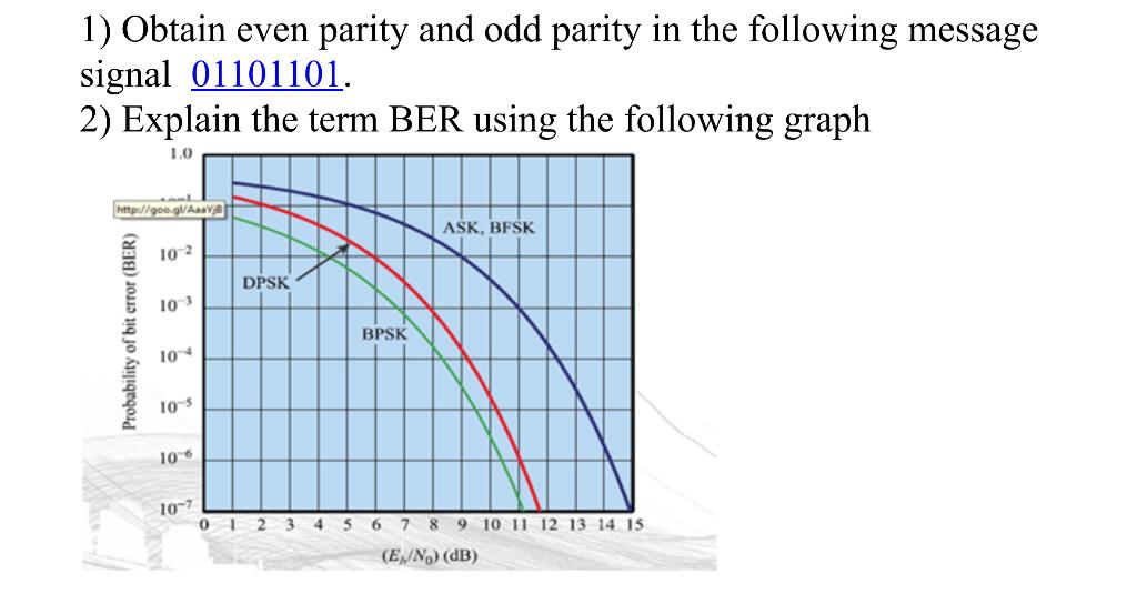 Solved 1) Obtain even parity and odd parity in the following | Chegg.com