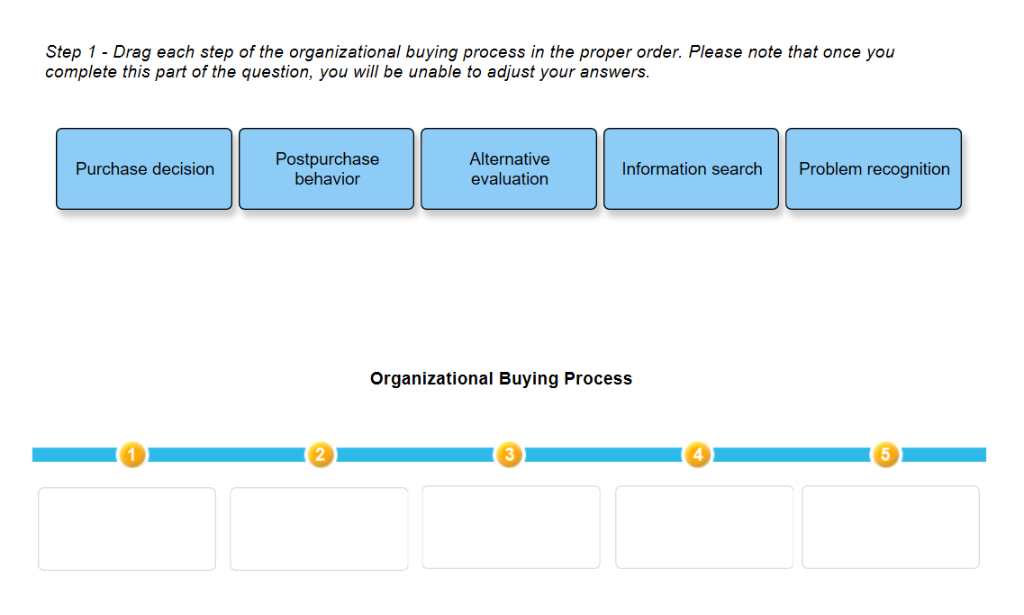 Solved Step 1 - Drag each step of the organizational buying | Chegg.com