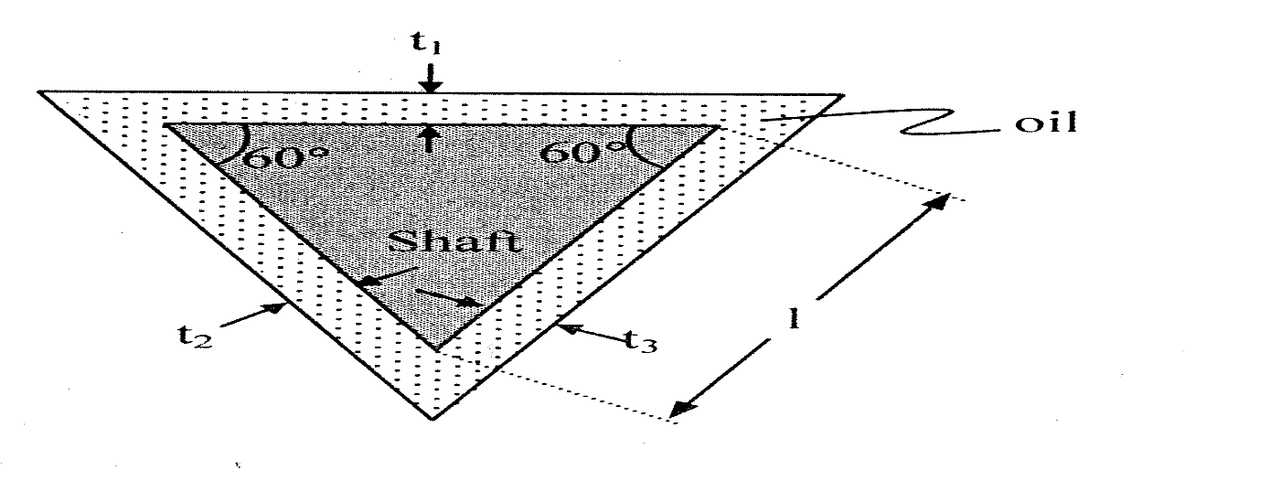 Solved A triangular shaft is pulled in a triangular bearing | Chegg.com