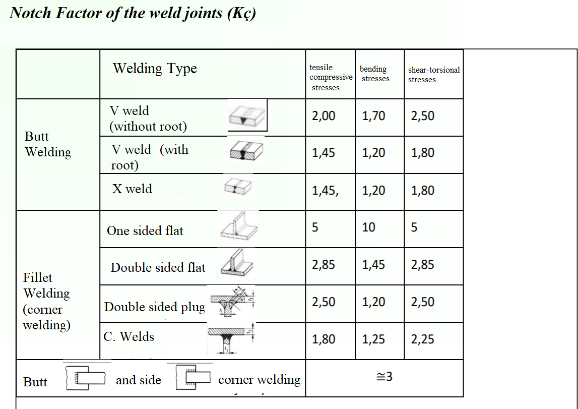 Solved The plate shown in the figure connected by welding is | Chegg.com