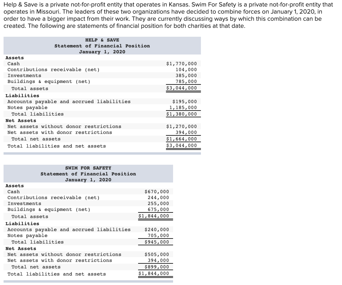 Solved Help & Save is a private not-for-profit entity that | Chegg.com