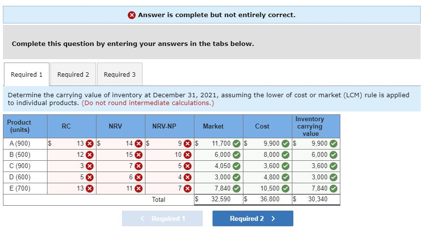 Solved Forester Company has five products in its inventory. | Chegg.com