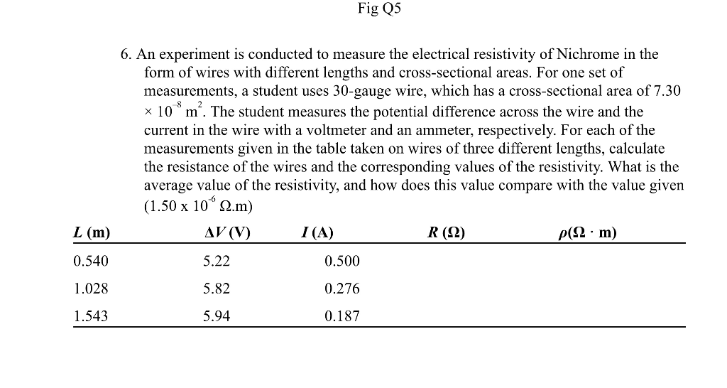 Solved Fig 25 6. An experiment is conducted to measure the | Chegg.com