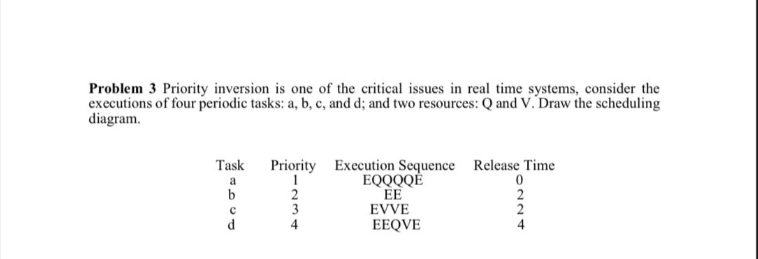 Solved Problem 3 Priority inversion is one of the critical | Chegg.com