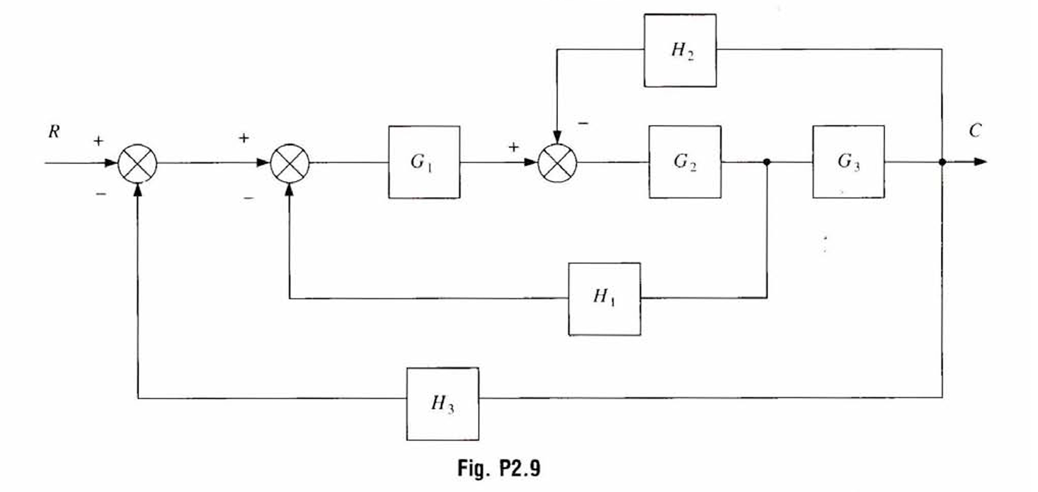 Solved 2.9 For the single-input system shown in Fig. P2.9, | Chegg.com