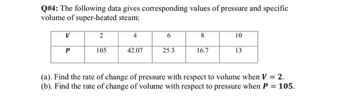 Solved The following data gives corresponding values of | Chegg.com