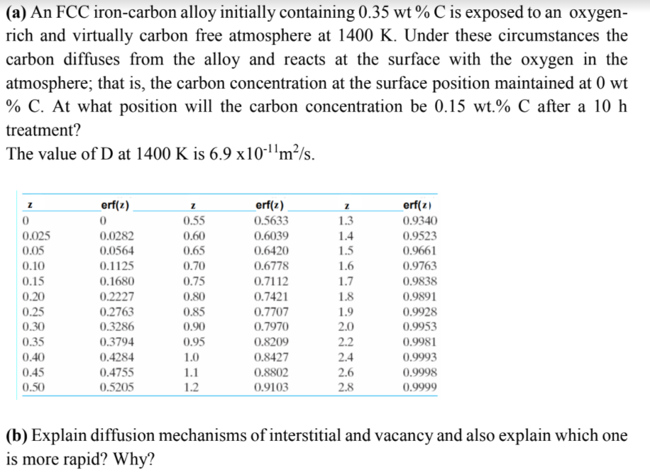 Solved (a) An FCC iron-carbon alloy initially containing | Chegg.com