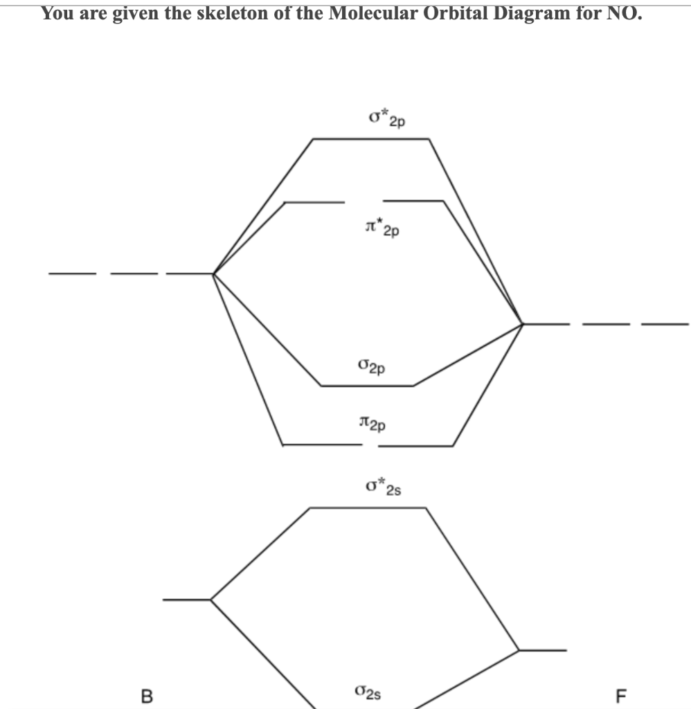 Solved You are given the skeleton of the Molecular Orbital | Chegg.com