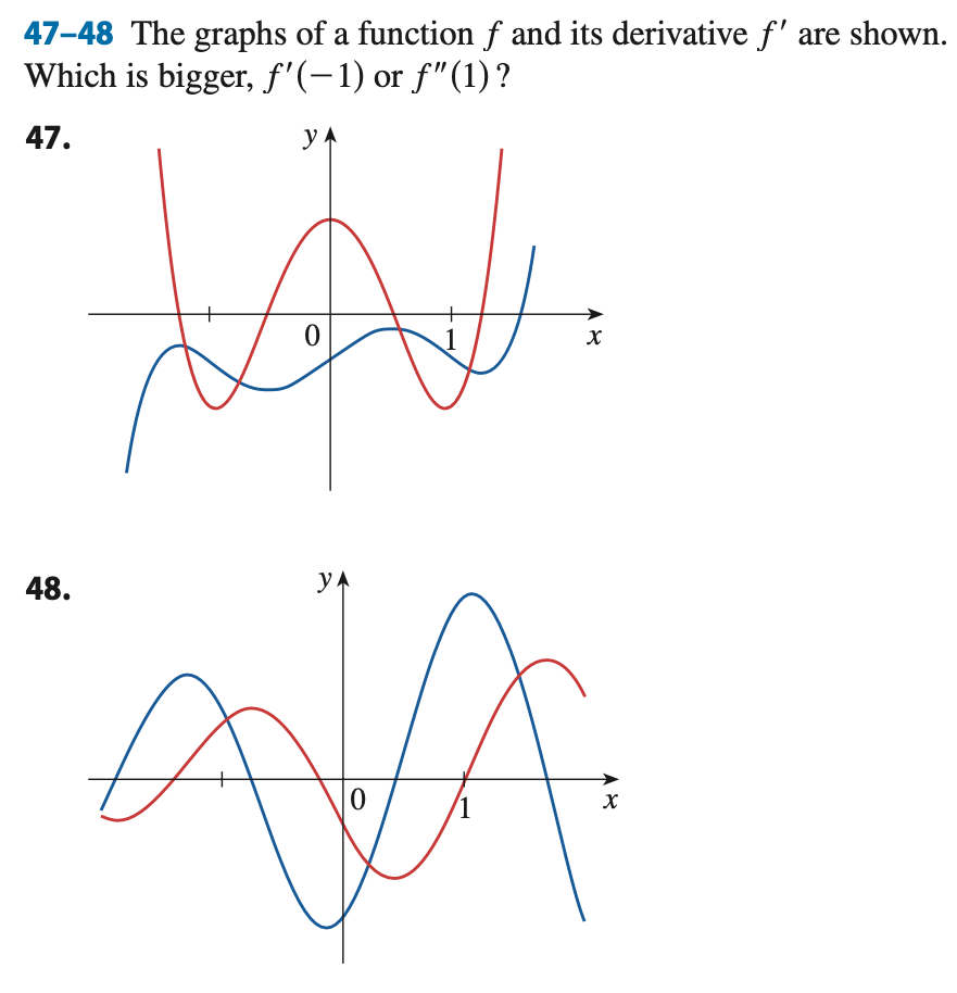 Solved 48 ﻿The graphs of a function f ﻿and its derivative f' | Chegg.com