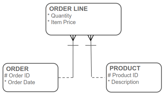 Solved 1. What is wrong with this Diagram? 2. Is this | Chegg.com