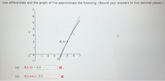 Solved Use differentials and the graph of f to approximate | Chegg.com