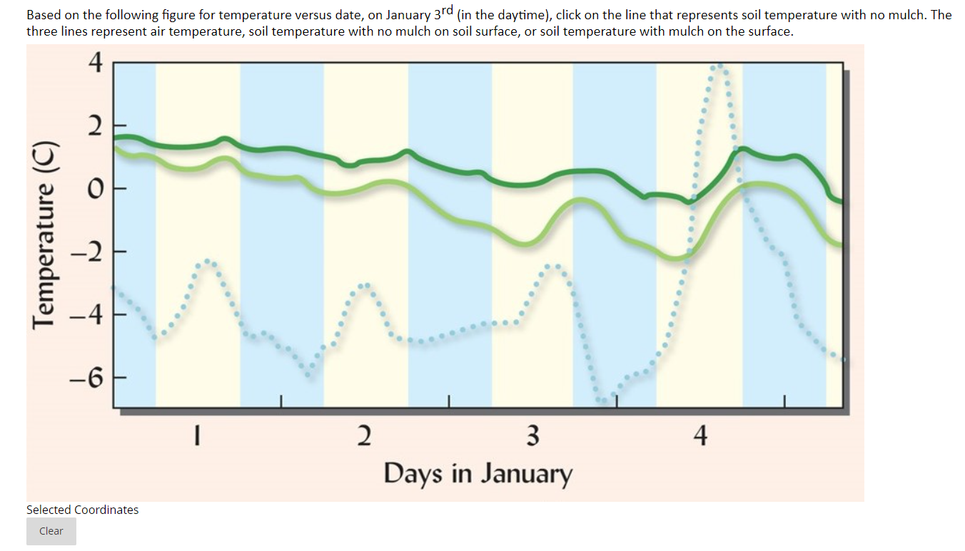 Solved Based on the following figure for temperature versus | Chegg.com