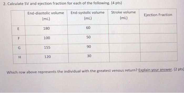 Solved 2. Calculate SV and ejection fraction for each of the | Chegg.com