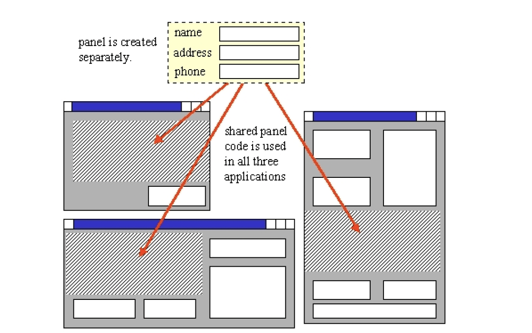 Solved It is a very good idea to keep your window components | Chegg.com