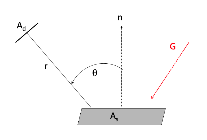 Solved The sonic screwdriver that Dr Who is wielding detects | Chegg.com