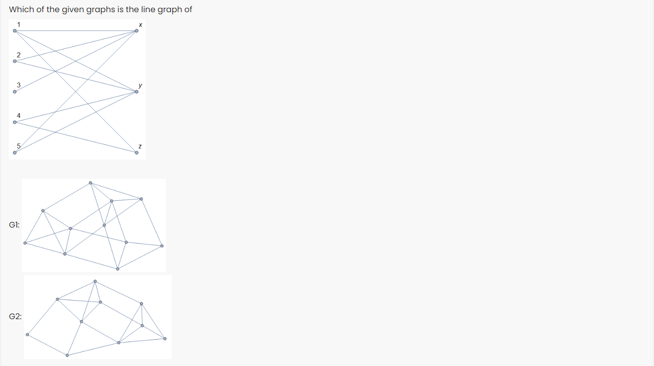 Solved Which of the given graphs is the line graph of d. G5 | Chegg.com