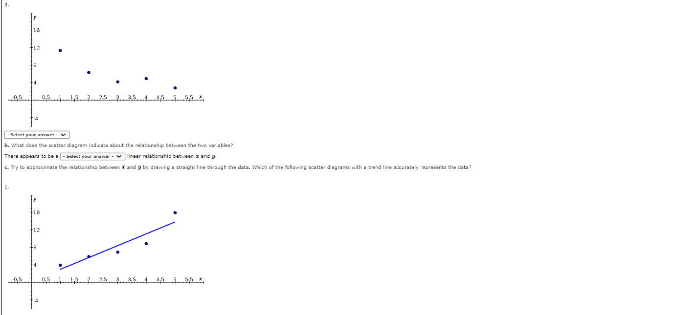 Solved Given are five observations for two variables, x and | Chegg.com