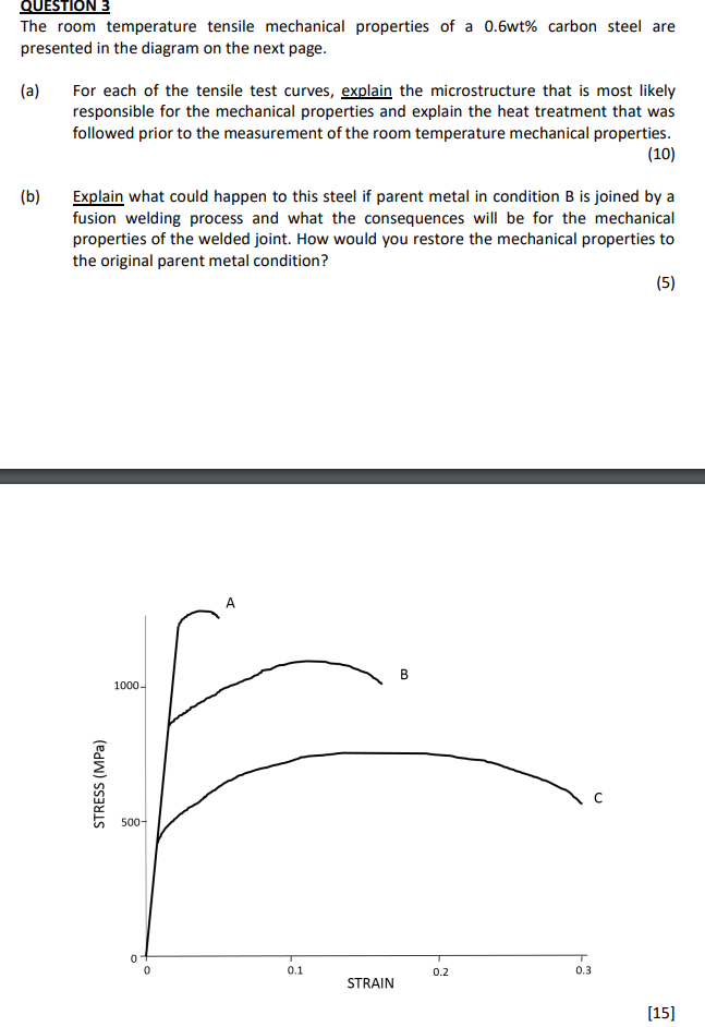 Solved The room temperature tensile mechanical properties of | Chegg.com