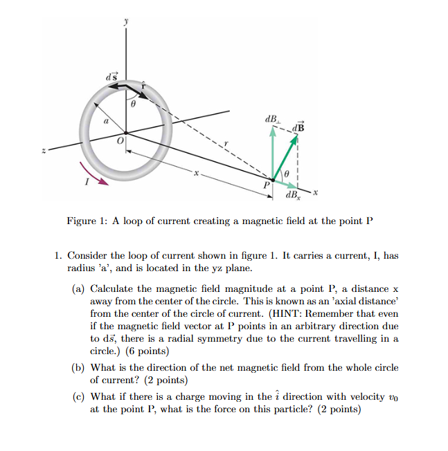 Solved Figure 1: A loop of current creating a magnetic field | Chegg.com