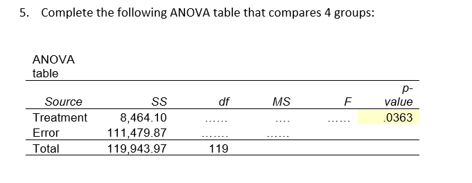 Solved 5. Complete the following ANOVA table that compares 4 | Chegg.com