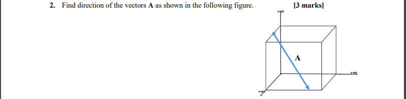Solved 2. Find direction of the vectors A as shown in the | Chegg.com