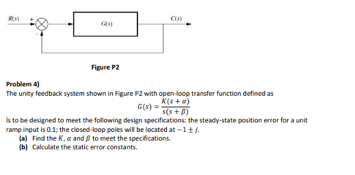 Solved Problem 4)The unity feedback system shown in Figure | Chegg.com