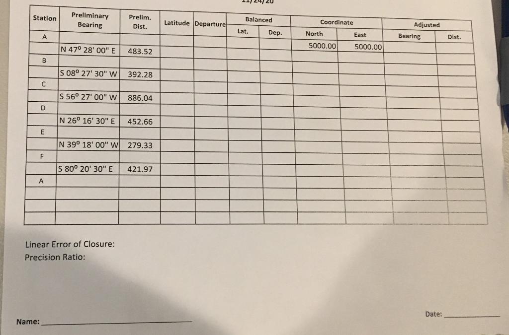 Solved Perform traverse adjustment by compass rule; compute | Chegg.com