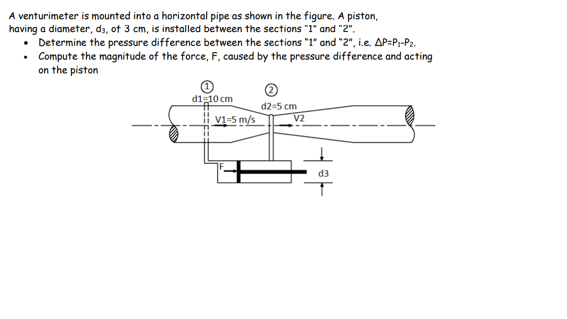 Solved A venturimeter is mounted into a horizontal pipe as | Chegg.com
