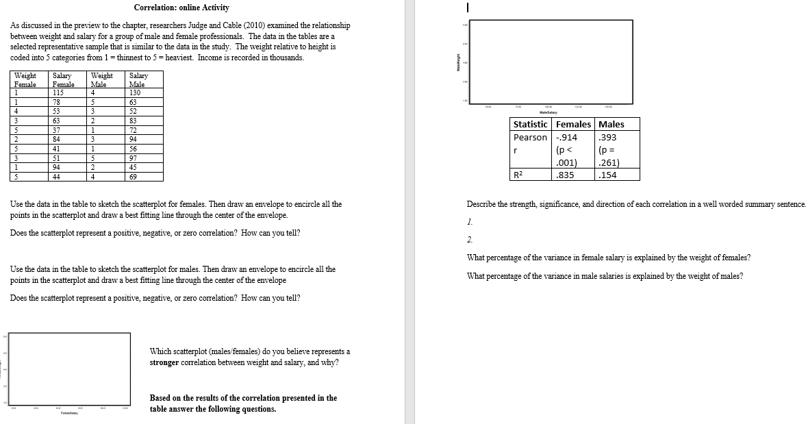 Solved Correlation: online Activity - As discussed in the | Chegg.com