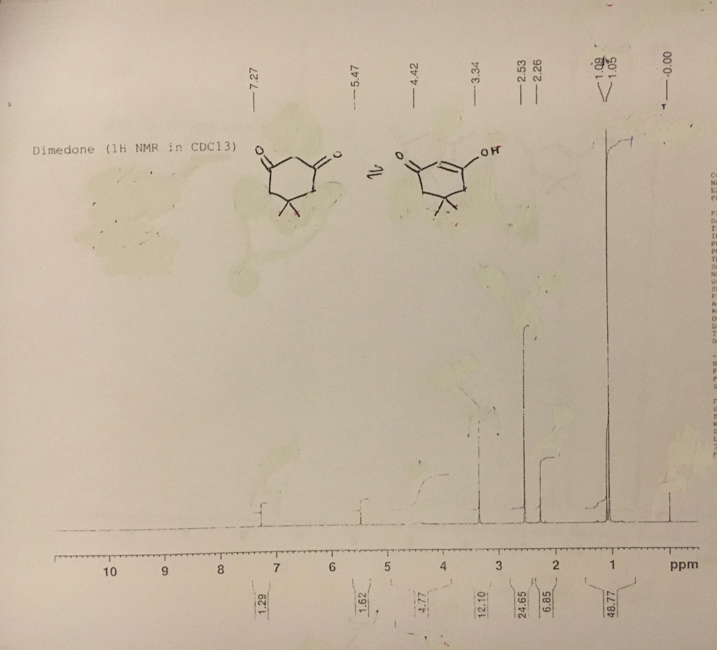 Solved Find below two 1H NMR spectra of dimedone- 1H NMR in | Chegg.com