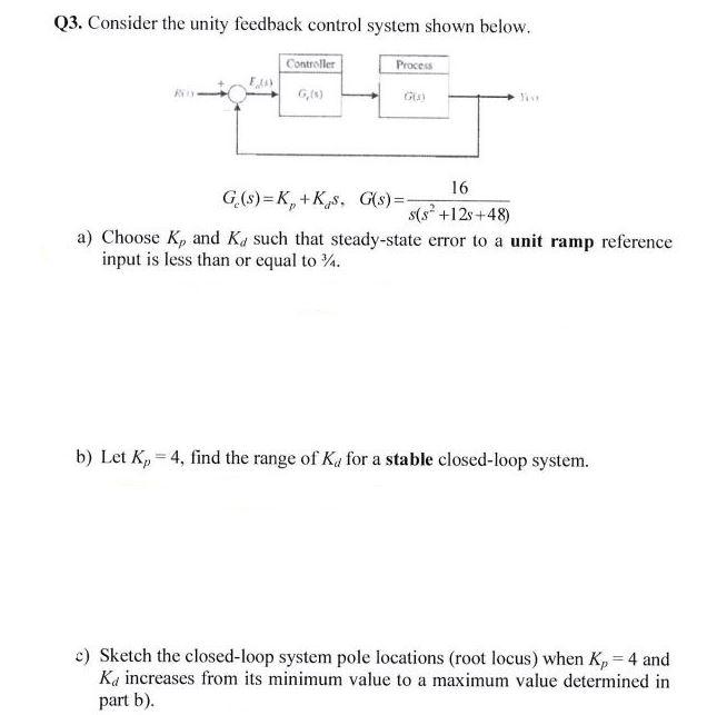 Solved Q3. Consider the unity feedback control system shown | Chegg.com