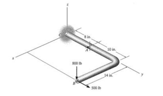 Solved FEA on rod to find point where max stresses | Chegg.com