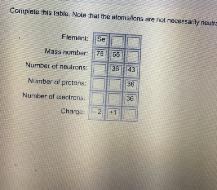 Solved What is the charge on a hypothetical ion with 55 | Chegg.com