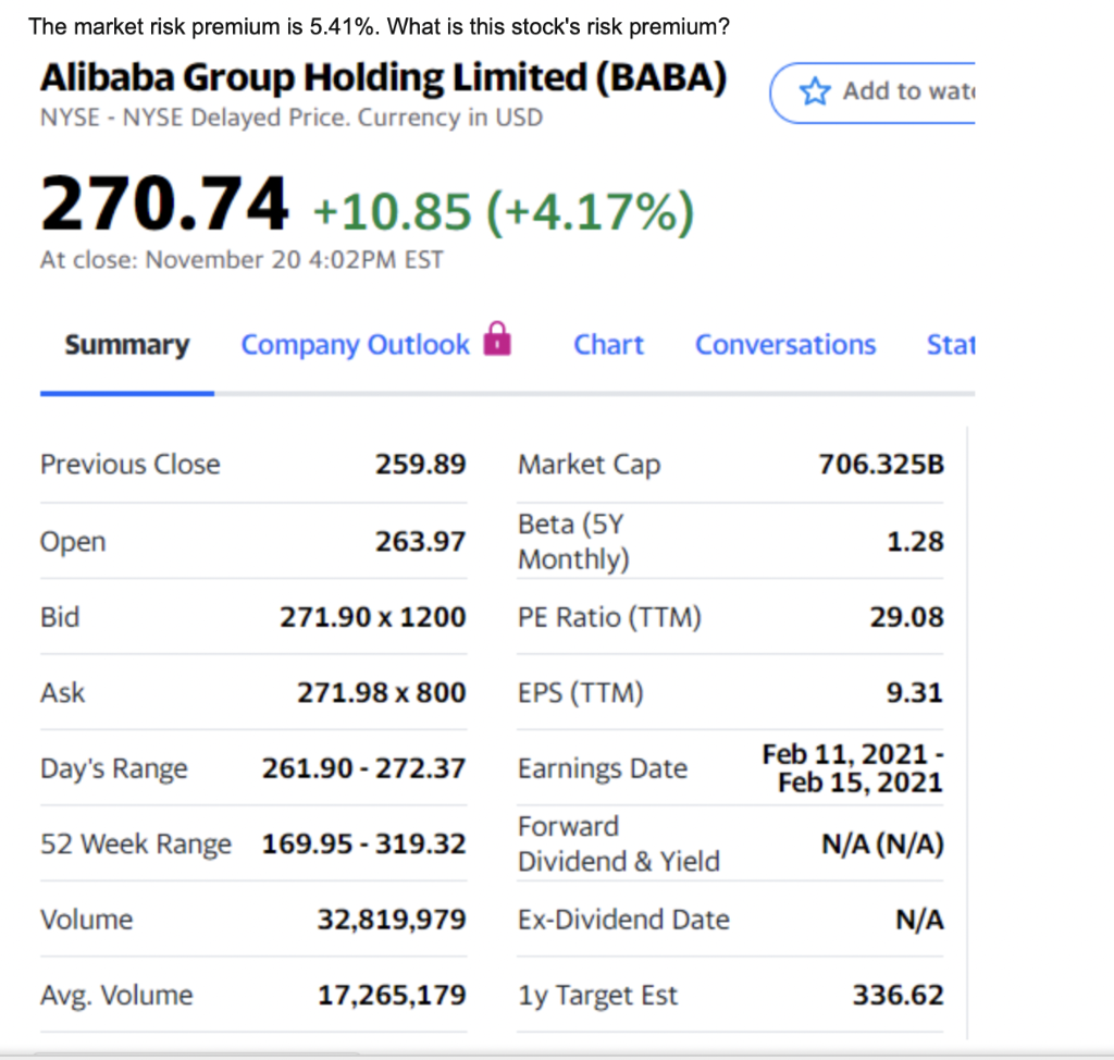 Solved The market risk premium is 5.41%. What is this | Chegg.com