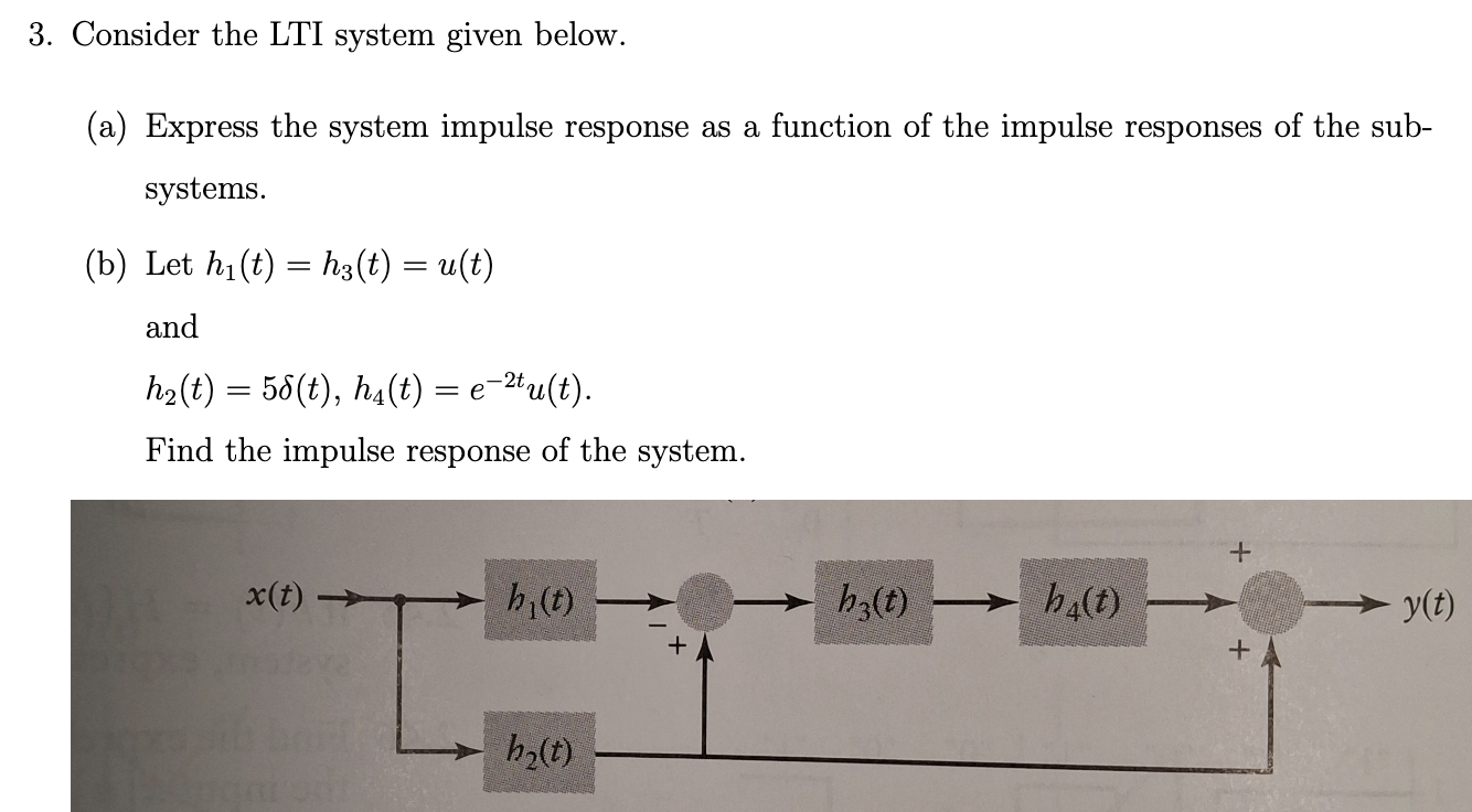 Solved Consider the LTI system given below.(a) ﻿Express the | Chegg.com