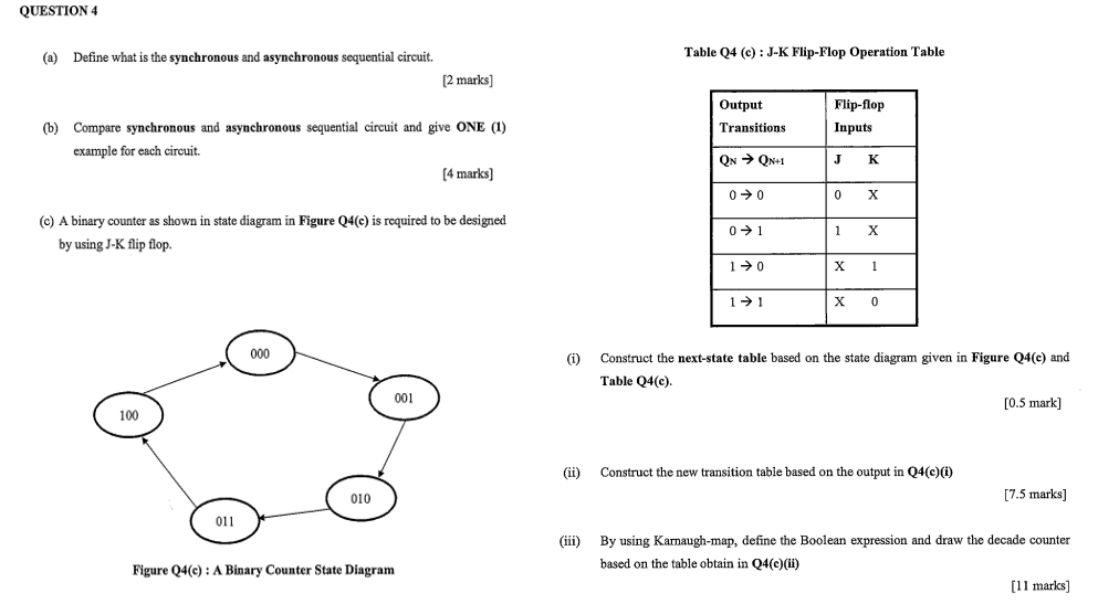 Solved Question 4 A Define What Is The Synchronous And 8283