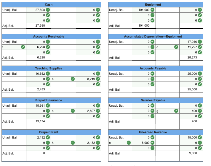 Solved WHAT AM I MISSING? Problem 3-3A (Algo) Preparing | Chegg.com