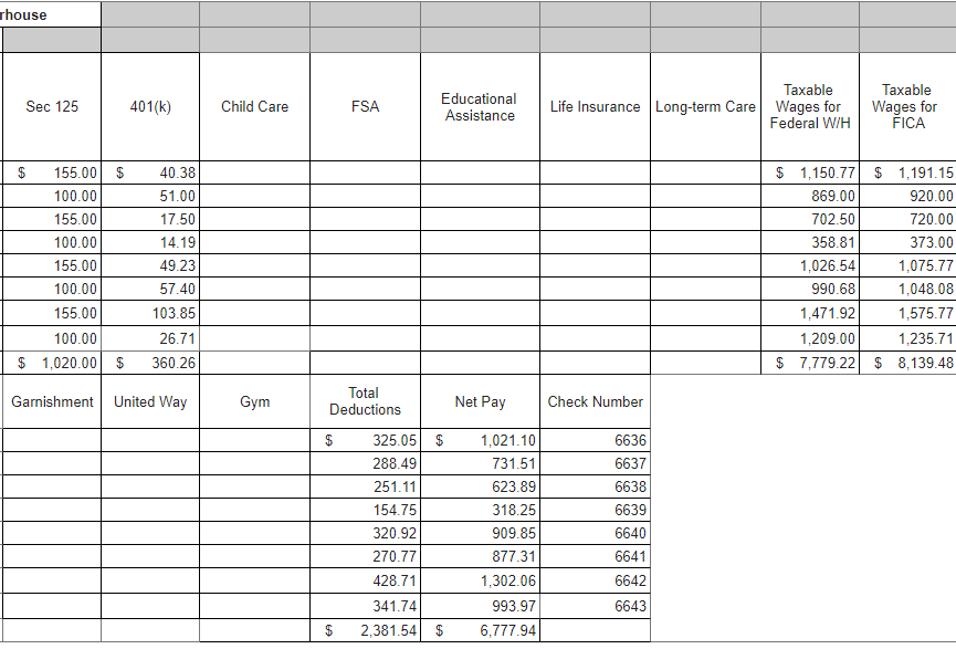 Solved The completed Payroll Register for the February and | Chegg.com
