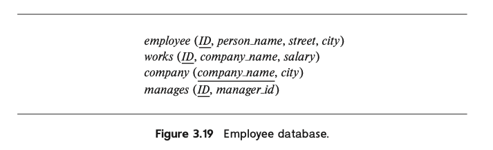 Solved employee (ID, person_name, street, city) works (ID, | Chegg.com