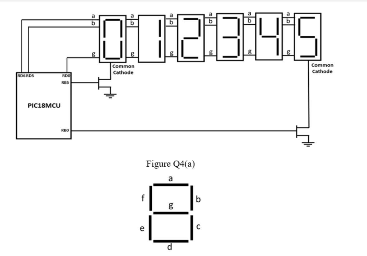 Solved Assume that the PIC18 is used to control the | Chegg.com