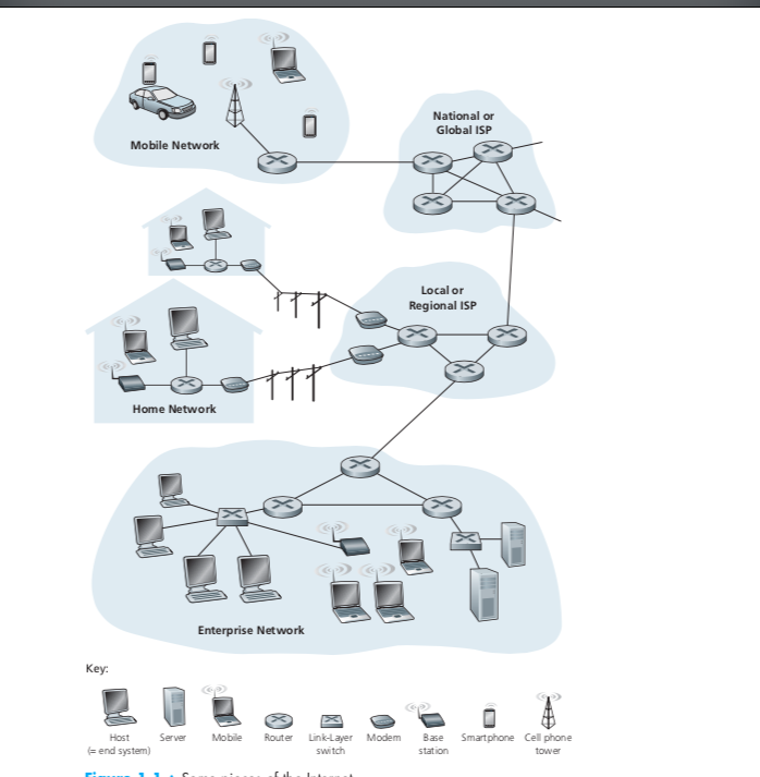 National or Global ISP Mobile Network Local or | Chegg.com